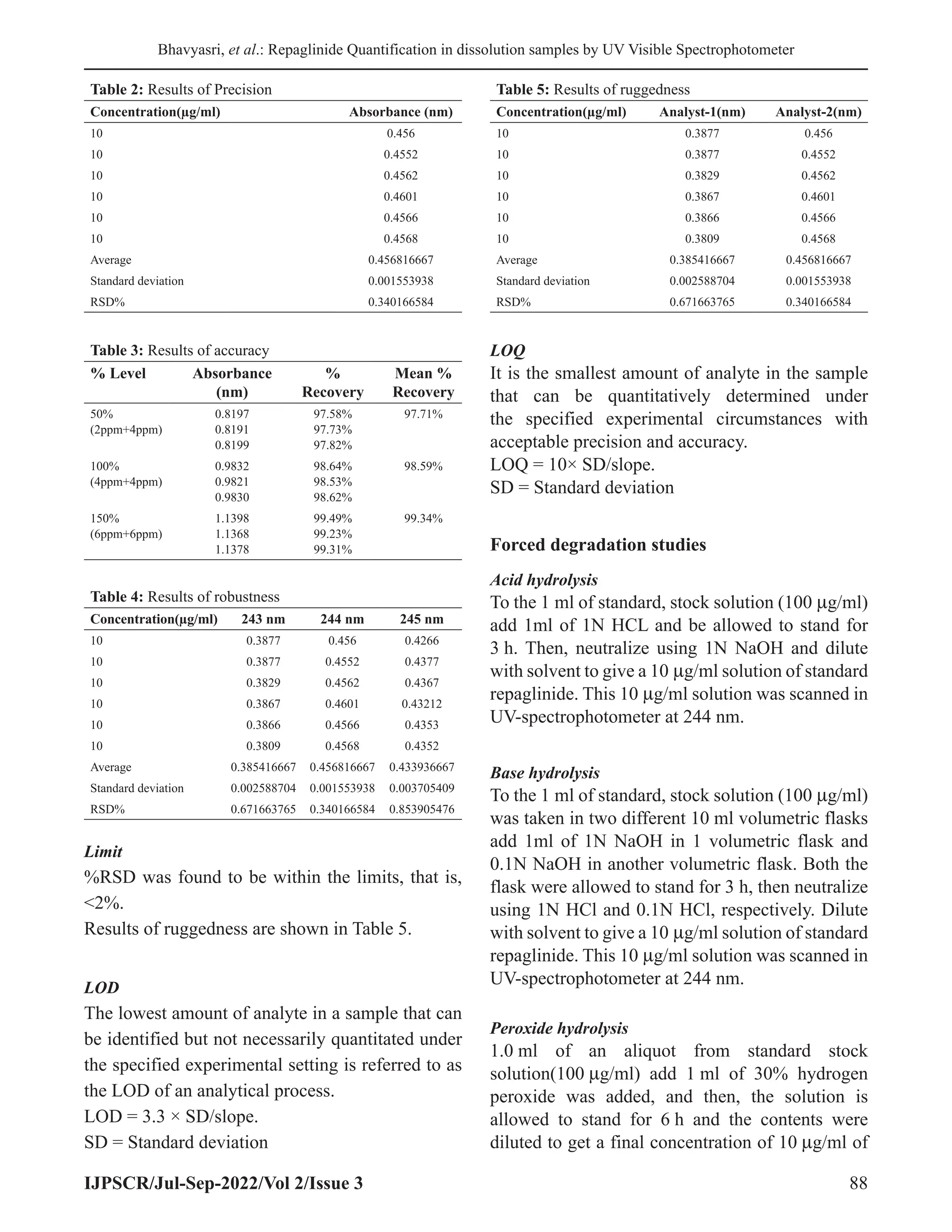 Spectrophotometric Method and its Validation for Repaglinide in its ...