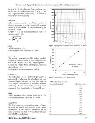 Spectrophotometric Method and its Validation for Repaglinide in its Bulk and Formulation ...