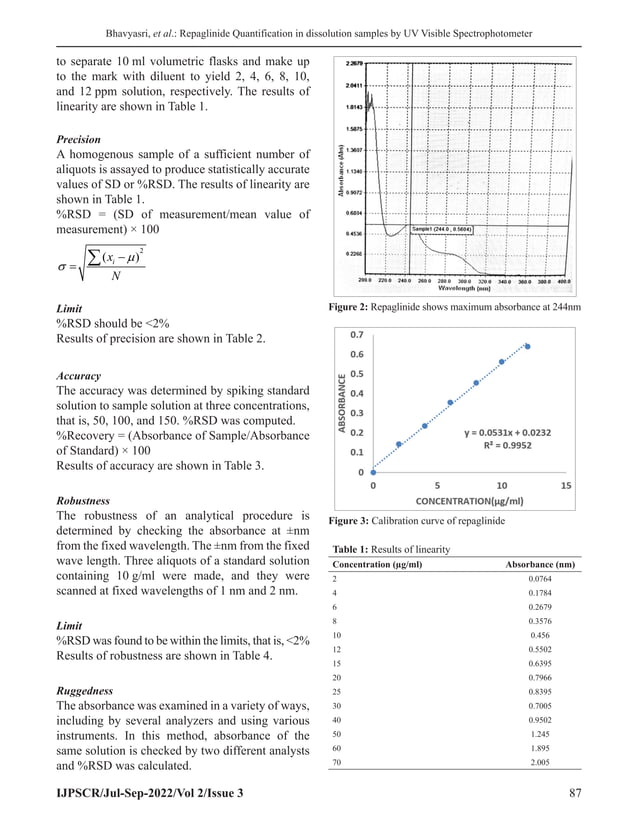 Spectrophotometric Method and its Validation for Repaglinide in its Bulk and Formulation ...