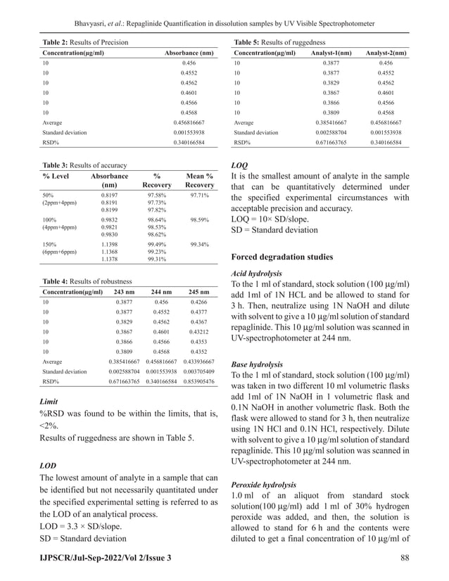 Spectrophotometric Method and its Validation for Repaglinide in its Bulk and Formulation ...