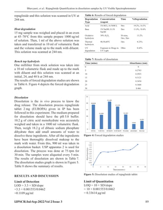 Spectrophotometric Method and its Validation for Repaglinide in its Bulk and Formulation ...