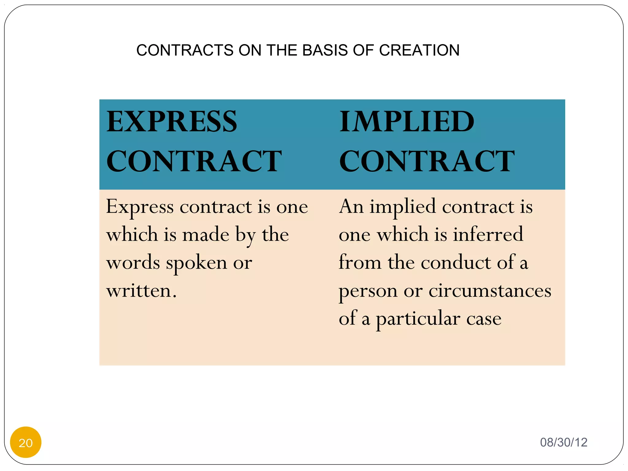 INDIAN CONTRACT ACT | PPT