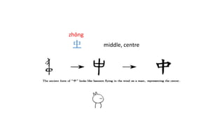 03 Simple ideograms | PPTX
