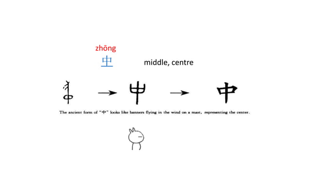 03 Simple ideograms | PPT