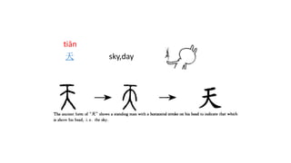 03 Simple ideograms | PPTX