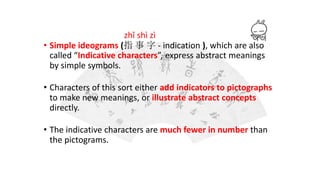 03 Simple ideograms | PPTX