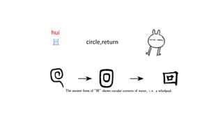 03 Simple ideograms | PPTX