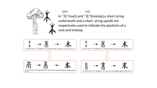 03 Simple ideograms | PPTX