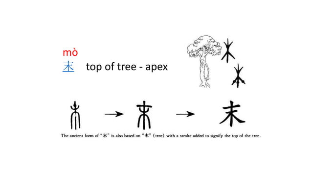 03 Simple ideograms | PPTX