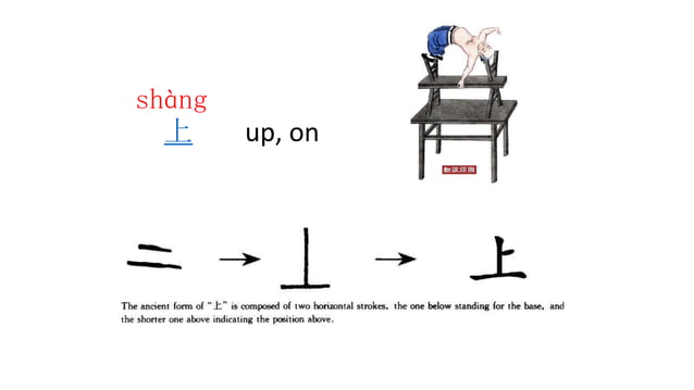 03 Simple ideograms | PPTX