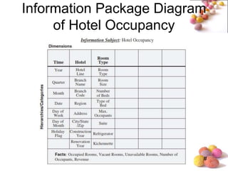 03_Information Package.pptx
