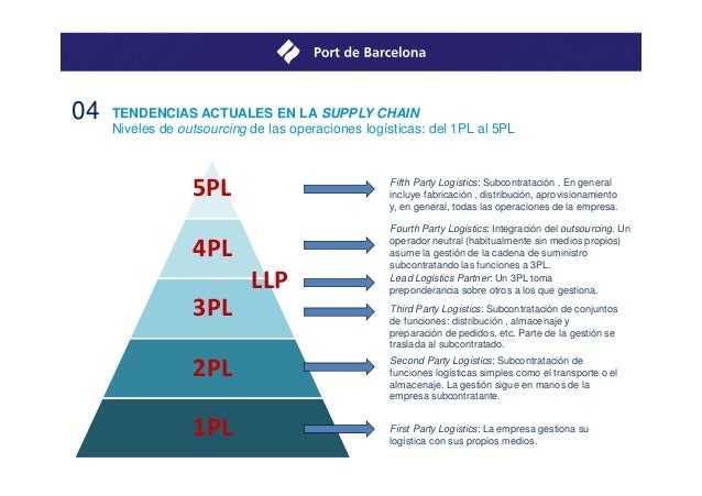 LA GESTIÓN LOGÍSTICA - Página web de franoleaje