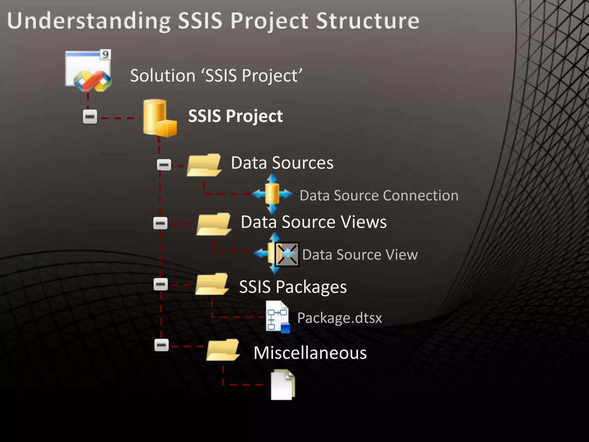 03 Integration Services Project | PPTX