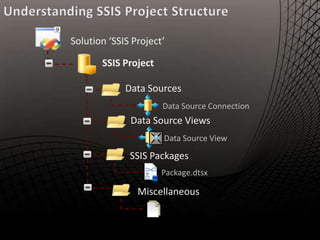 03 Integration Services Project | PPTX