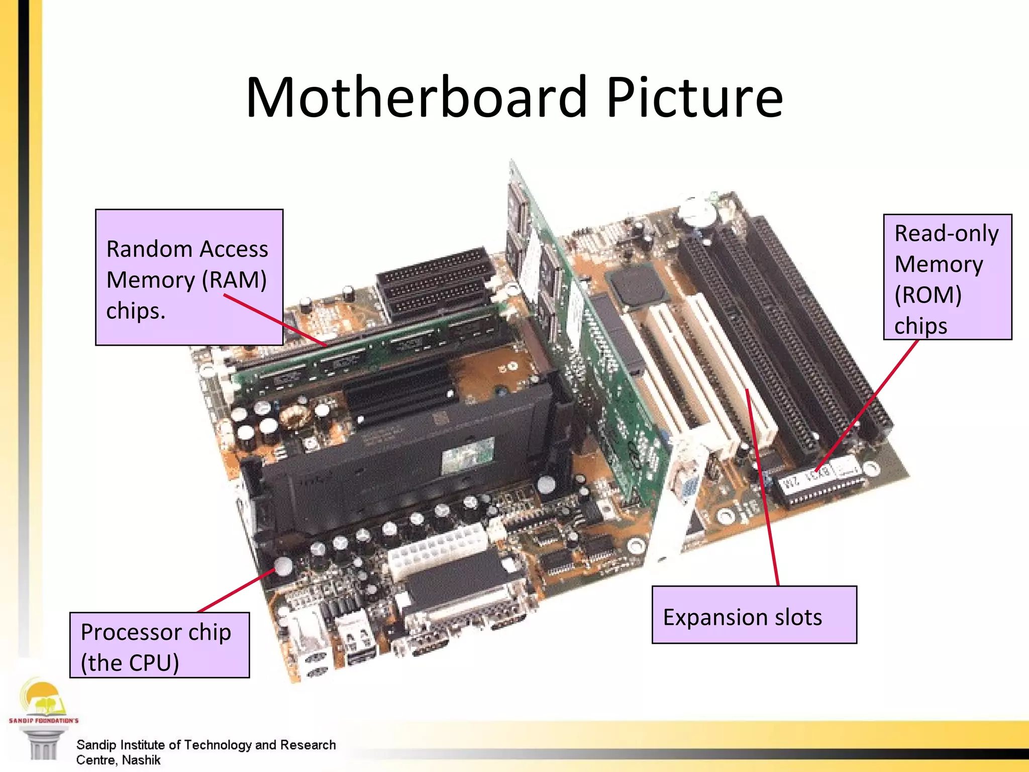 Internal components of PC | PPT