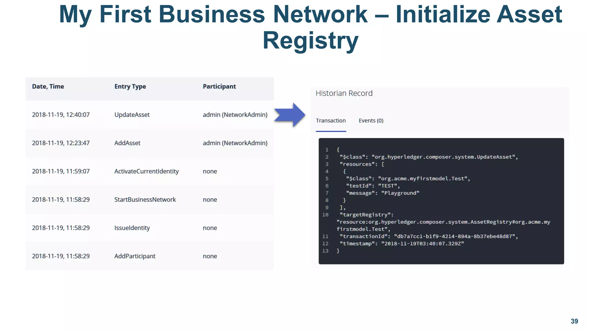 03 - An introduction to hyperledger composer | PDF