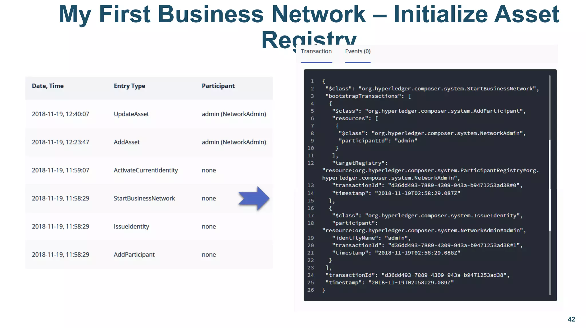 03 - An introduction to hyperledger composer | PDF