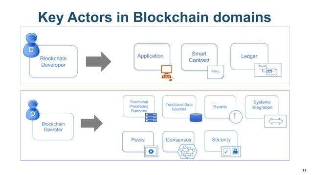 03 - An introduction to hyperledger composer | PPT