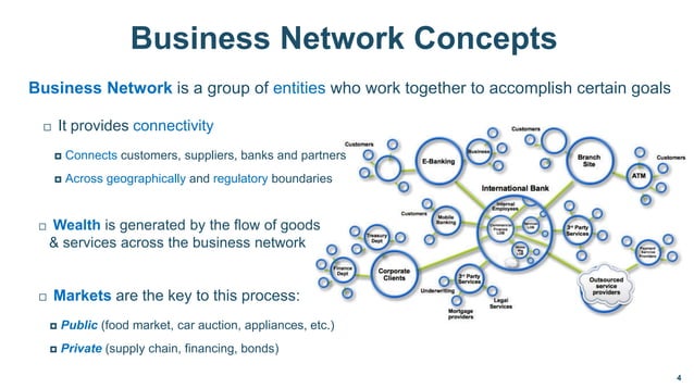 03 - An introduction to hyperledger composer | PDF