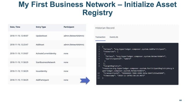 03 - An introduction to hyperledger composer | PDF