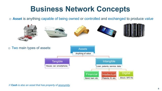 03 - An introduction to hyperledger composer | PDF