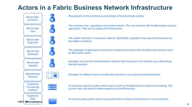 03 - An introduction to hyperledger composer | PDF