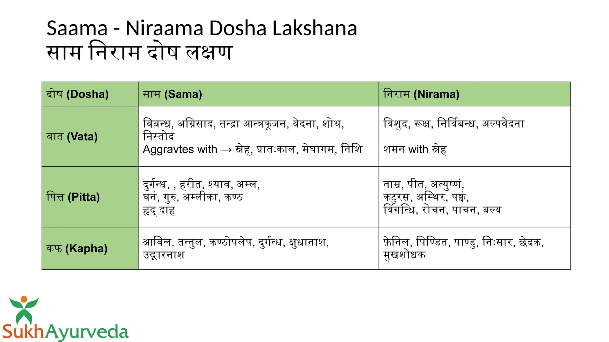 03introduction to Kapha Dosha_EN_HI.pptx