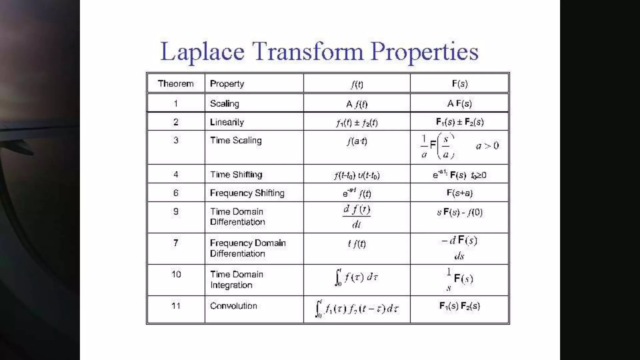 03 Introduction to Laplace Transforms.pptx