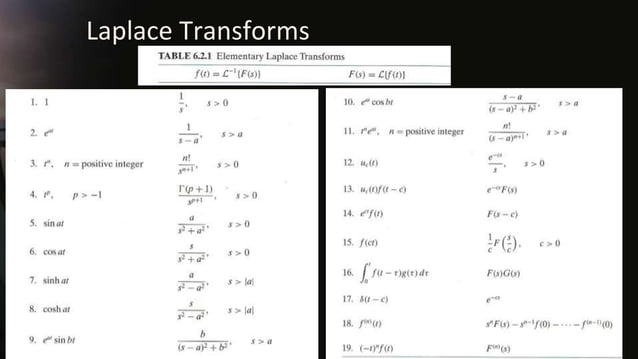 03 Introduction to Laplace Transforms.pptx
