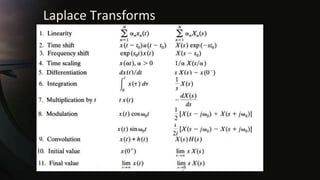 03 Introduction to Laplace Transforms.pptx