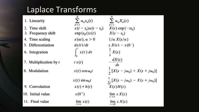 03 Introduction to Laplace Transforms.pptx