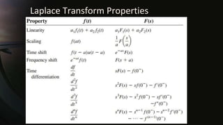 03 Introduction to Laplace Transforms.pptx