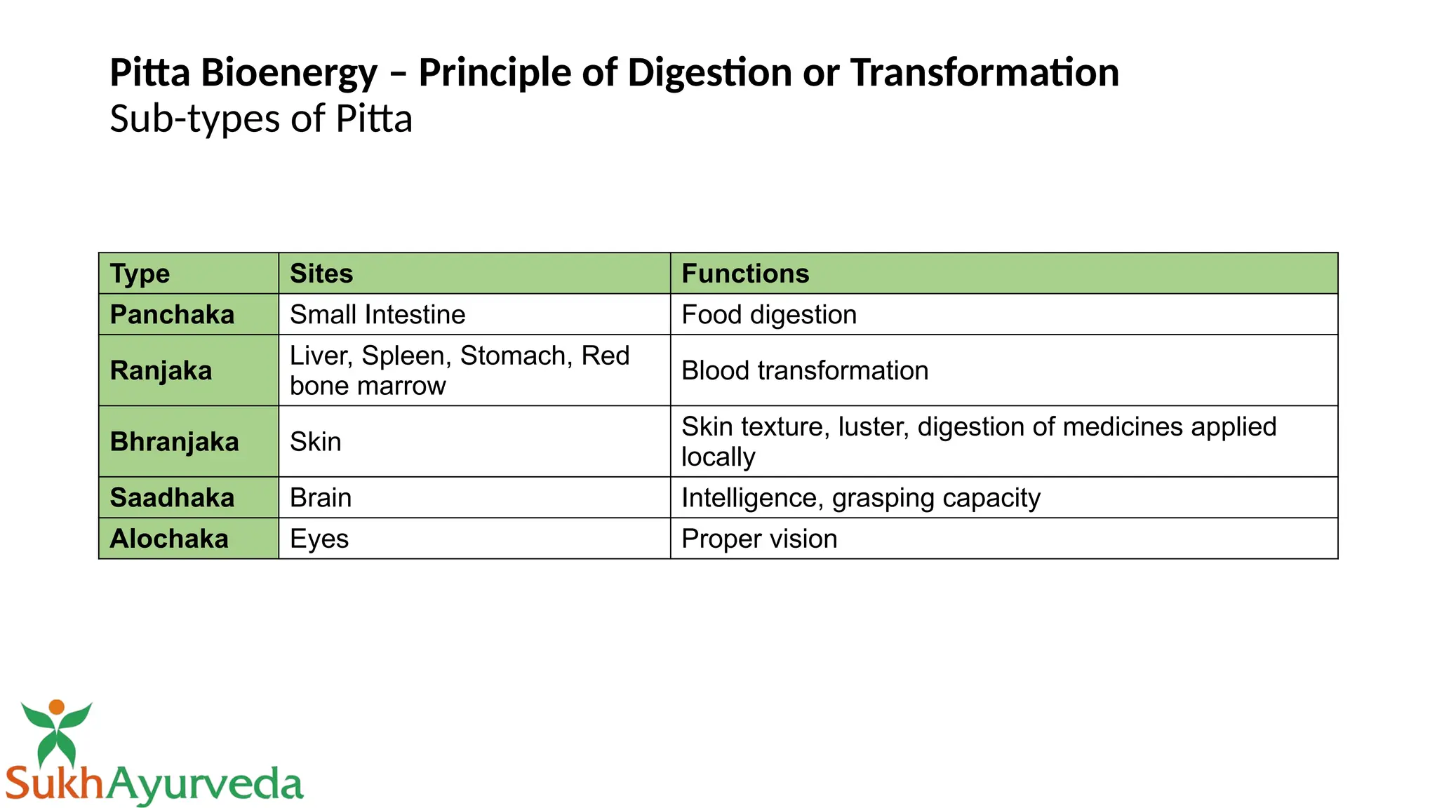 03introduction to Pitta Dosha_EN_HI.pptx