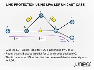 IP/LDP fast protection schemes | PPT
