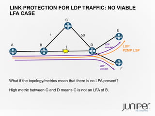 IP/LDP fast protection schemes | PPT