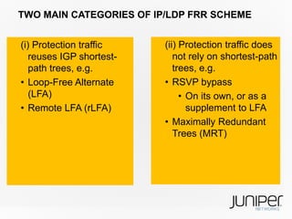 IP/LDP fast protection schemes | PPT