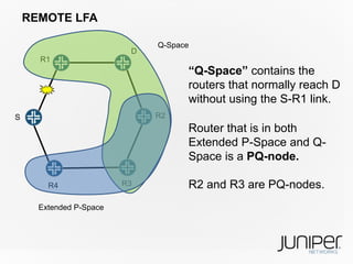 IP/LDP fast protection schemes | PPT