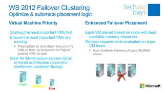 Windows Server 2012 Virtualization: Notes from the Field | PPTX | Cloud ...