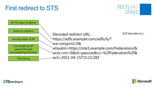 Troubleshooting Federation, ADFS, and More | PPTX