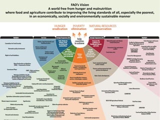 Building a common vision for sustainable food and agriculture – in the ...