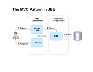 JEE Programming - 03 Model View Controller | PDF