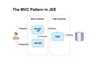 JEE Programming - 03 Model View Controller | PDF