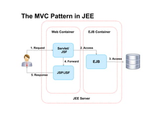 JEE Programming - 03 Model View Controller | PDF