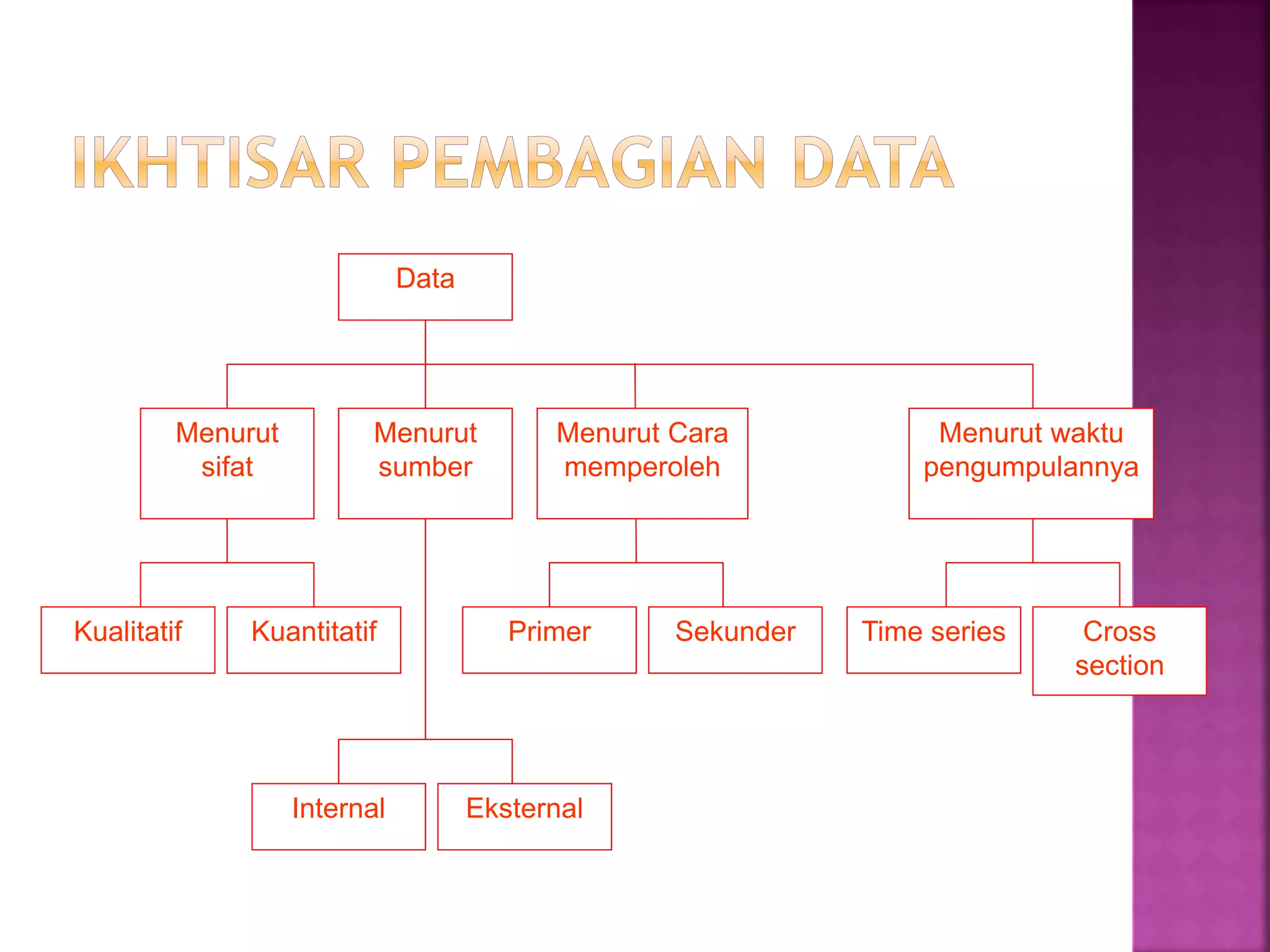 03 jenis jenis+data | PPTX
