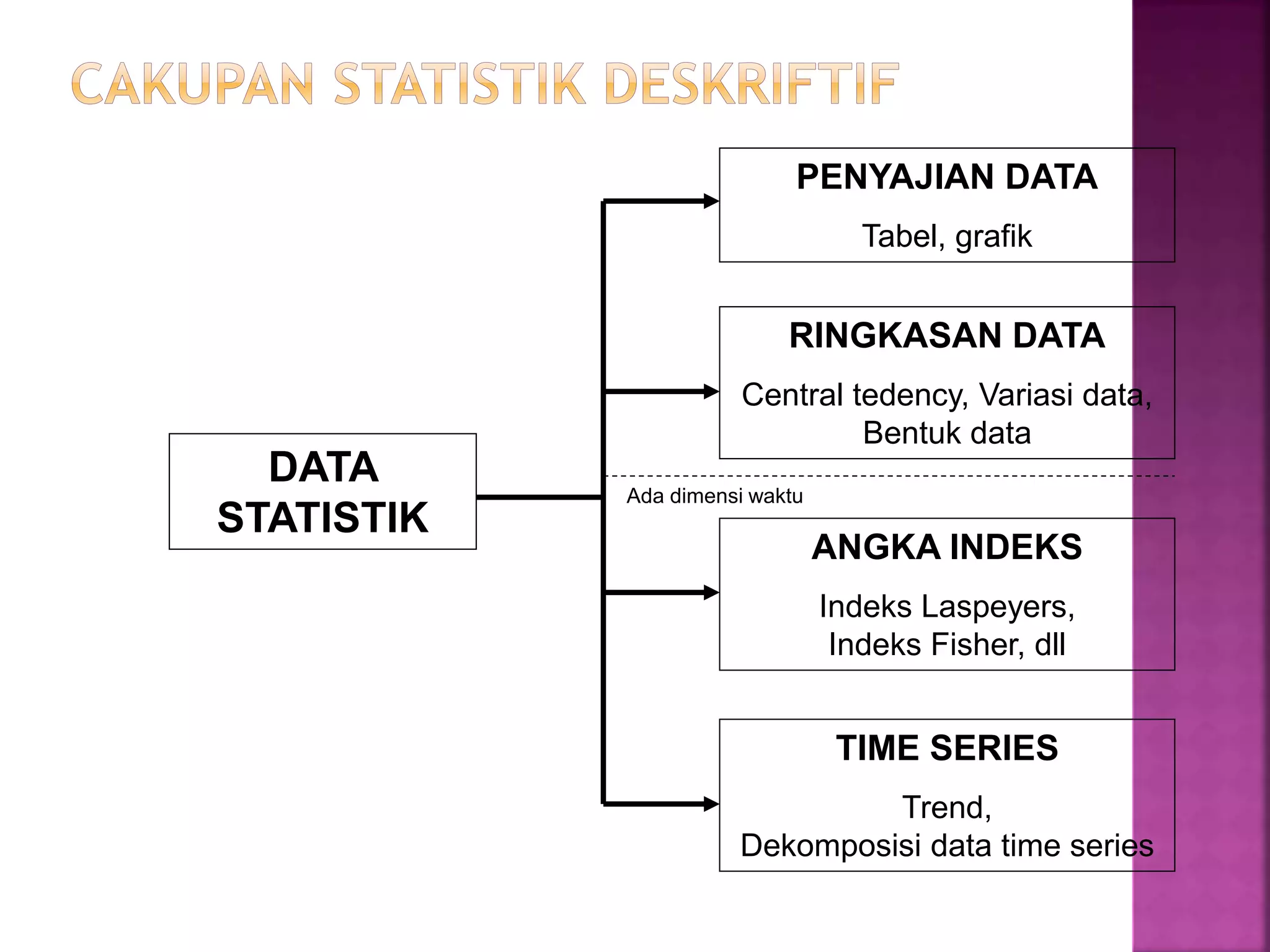 03 jenis jenis+data | PPTX