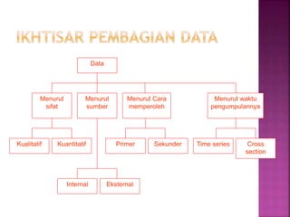 03 jenis jenis+data | PPTX