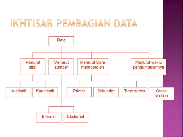 03 jenis jenis+data | PPTX