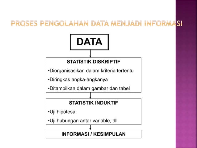 03 jenis jenis+data | PPTX