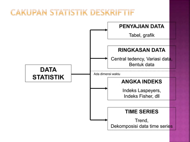 03 jenis jenis+data | PPTX