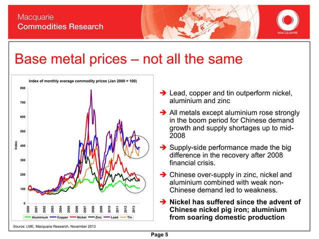 Base metals: outlook for supply and demand | PPT